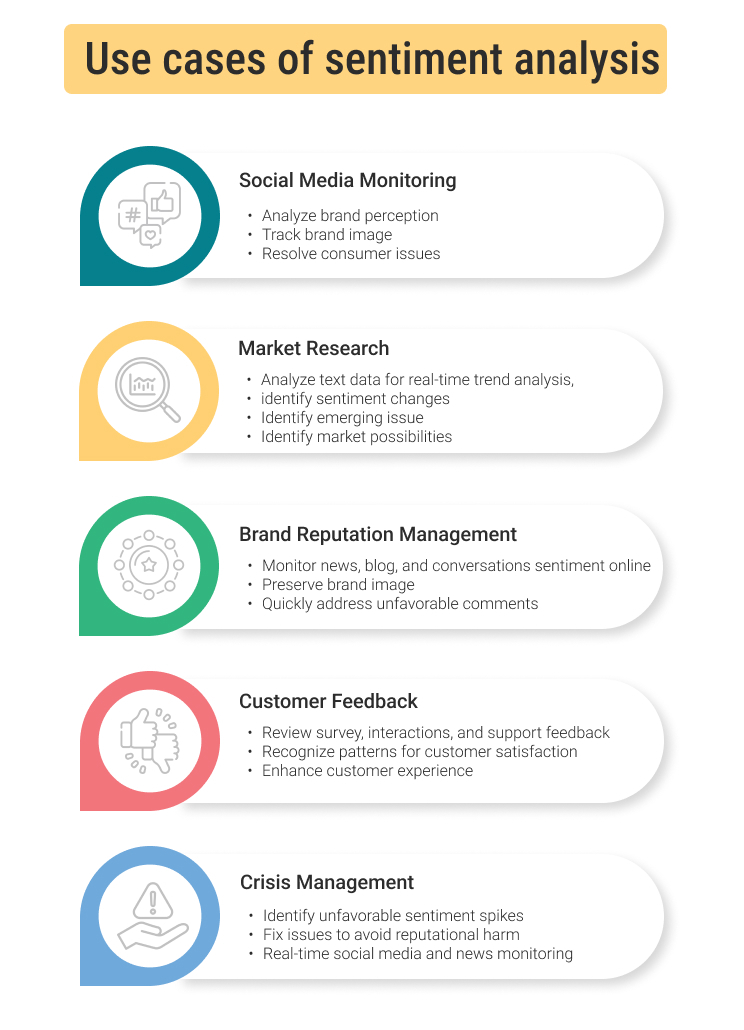 Sentiment analysis: Meaning, Importance & Approaches